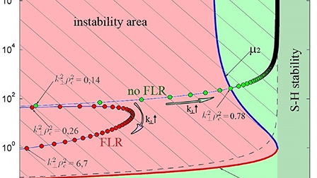 Effects of finite electron temperature on gradient drift instabilities in partially magnetized ...