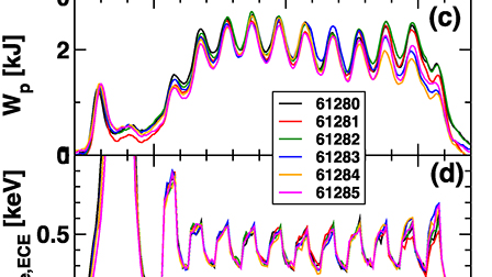 Response of a core coherent density oscillation on electron cyclotron ...