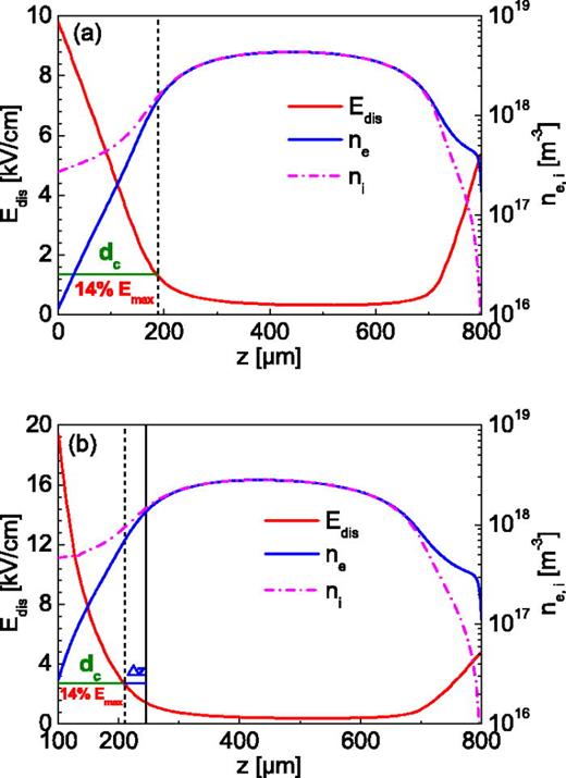 Effect of surface protrusion on plasma sheath properties in atmospheric ...