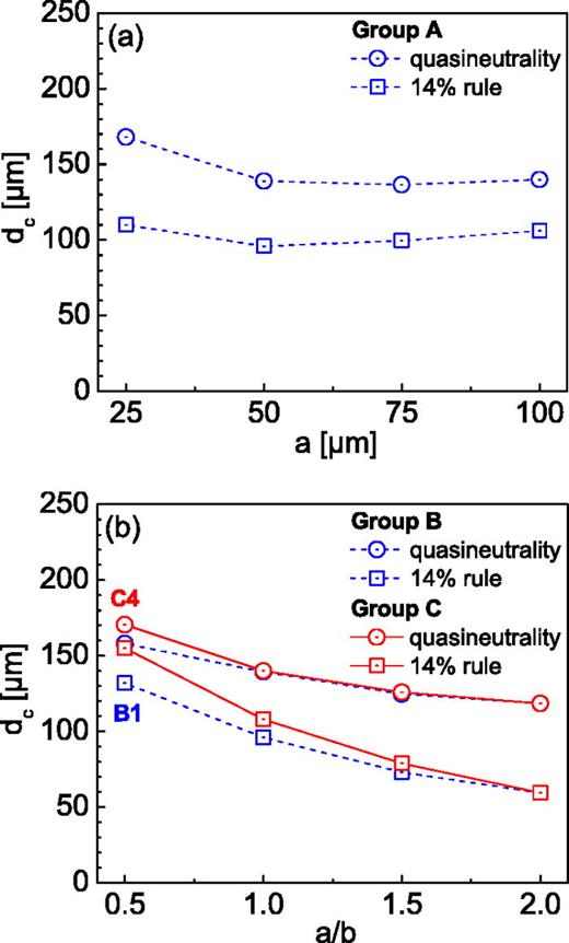 Effect of surface protrusion on plasma sheath properties in atmospheric ...