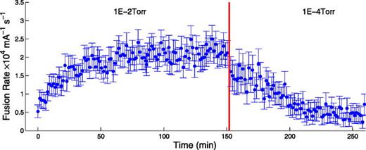 Evidence for surface fusion in inertial electrostatic confinement ...