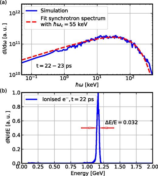 Angular streaking of betatron X-rays in a transverse density gradient ...