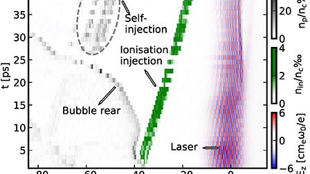 Angular streaking of betatron X-rays in a transverse density gradient ...