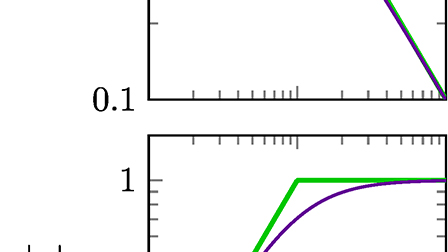 Speeding up simulations by slowing down particles: Speed-limited ...
