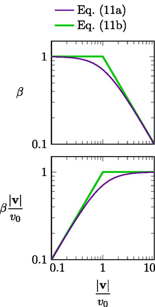 Speeding up simulations by slowing down particles: Speed-limited ...