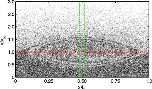 Speeding up simulations by slowing down particles: Speed-limited ...