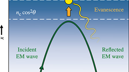 Resonance absorption of a broadband laser pulse | Physics of Plasmas ...