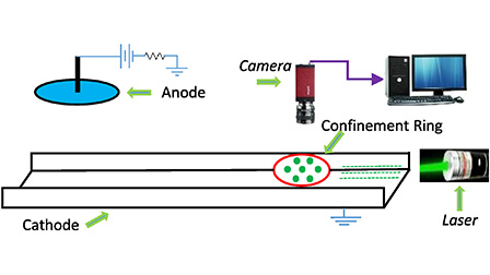 Experimental observation of a dusty plasma crystal in the cathode ...