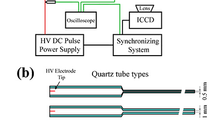 Propagation of atmospheric-pressure ionization waves along the tapered ...