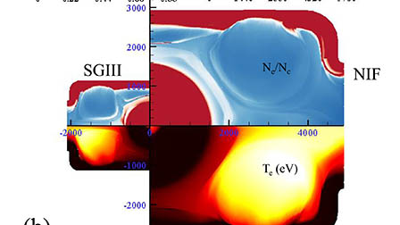 Investigation of the cylindrical vacuum hohlraum energy in the first ...