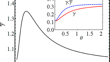 Theoretical foundations of quantum hydrodynamics for plasmas | Physics ...