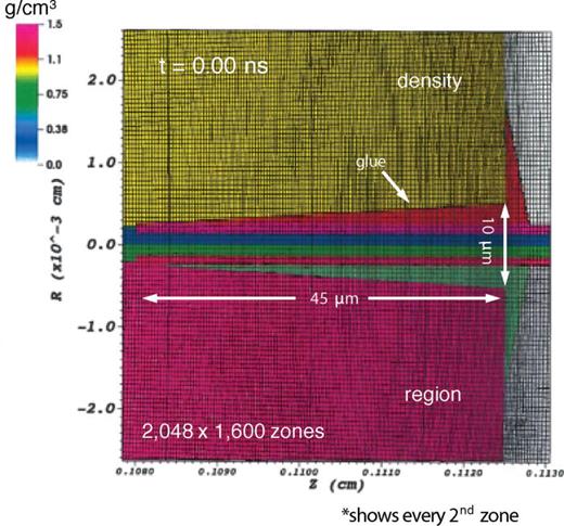 Capsule physics comparison of National Ignition Facility implosion ...
