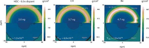 Capsule physics comparison of National Ignition Facility implosion ...