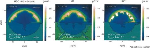 Capsule physics comparison of National Ignition Facility implosion ...