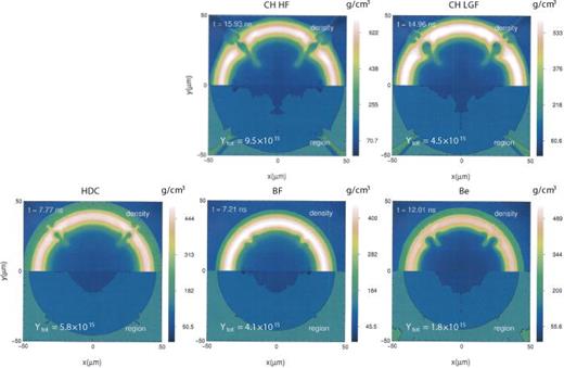 Capsule physics comparison of National Ignition Facility implosion ...