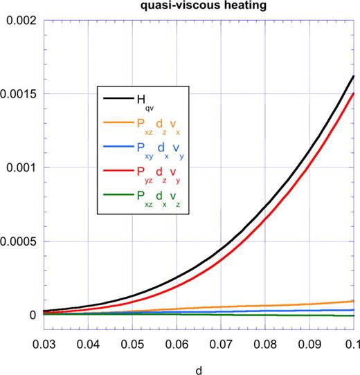 The physical foundation of the reconnection electric field | Physics of ...
