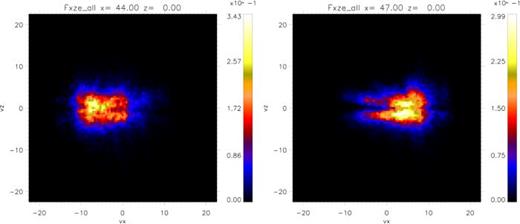 The physical foundation of the reconnection electric field | Physics of ...