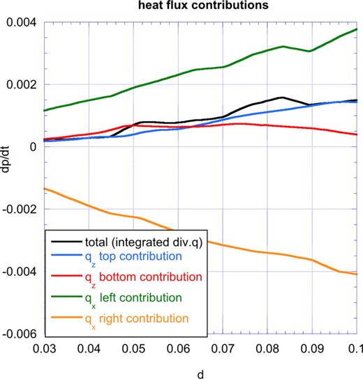 The physical foundation of the reconnection electric field | Physics of ...