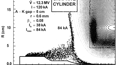 Contribution of the backstreaming ions to the self-magnetic pinch (SMP ...