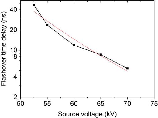 2D particle-in-cell simulation of the entire process of surface ...