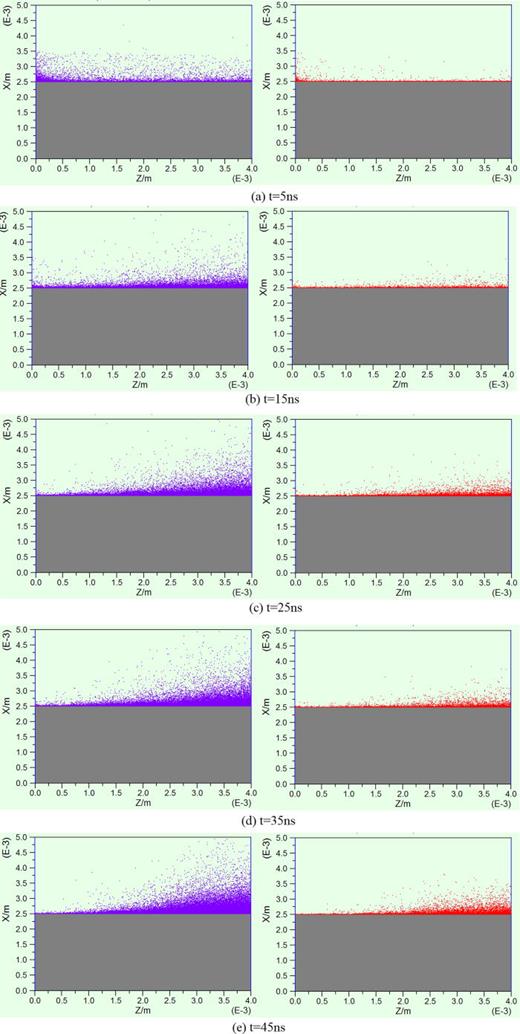 2D particle-in-cell simulation of the entire process of surface ...