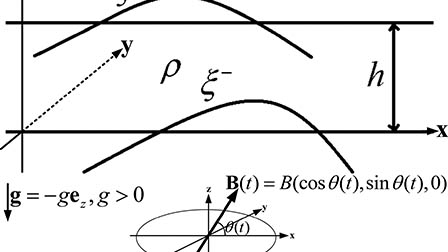 Magneto-Rayleigh–Taylor instability driven by a rotating magnetic field ...