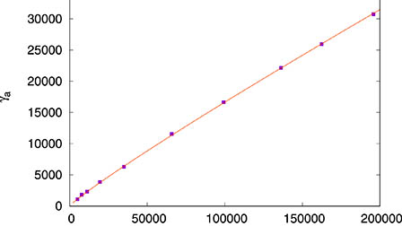 A universal formula for the field enhancement factor | Physics of ...