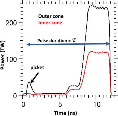 Exploring the limits of case-to-capsule ratio, pulse length, and picket ...