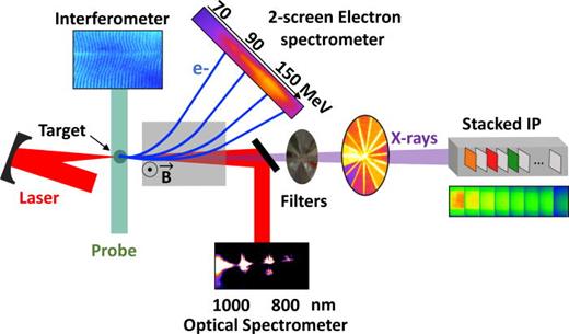 Betatron x-ray radiation from laser-plasma accelerators driven by femtosecond and picosecond ...