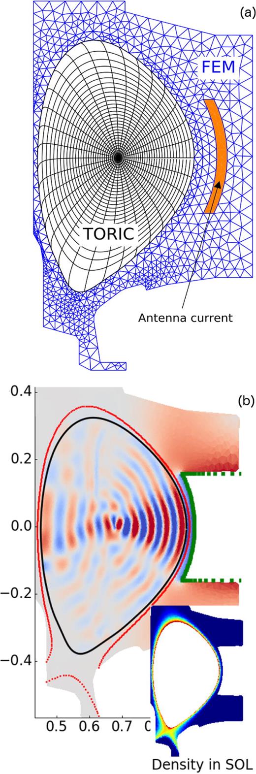 Integrated Tokamak modeling: When physics informs engineering and ...