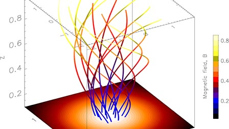 Tornado model for a magnetised plasma | Physics of Plasmas | AIP Publishing