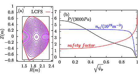 Simulations of toroidal Alfvén eigenmode excited by fast ions on the Experimental Advanced ...