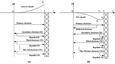 A detailed study on the structures of steady-state collisionless ...