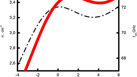 Saturation of low-threshold two-plasmon parametric decay leading to ...