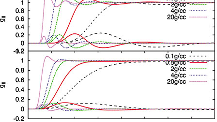 A perturbation theory for equation of state of hydrogen in warm and hot ...