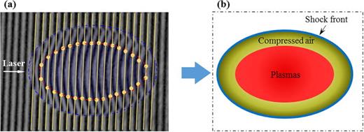 Dynamics and density distribution of laser-produced plasma using ...