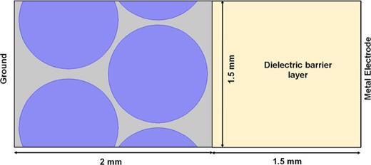 Influence of catalyst packing configuration on the discharge ...