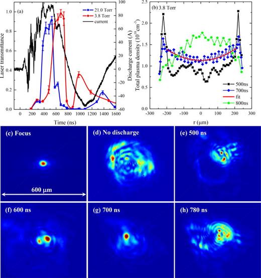 Hybrid capillary discharge waveguide for laser wakefield acceleration ...