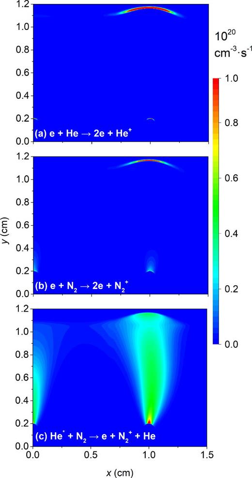 Computational simulation of atmospheric pressure discharges with the ...