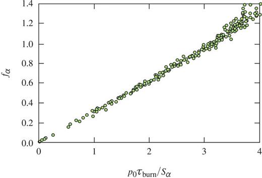 Theory of alpha heating in inertial fusion: Alpha-heating metrics and ...
