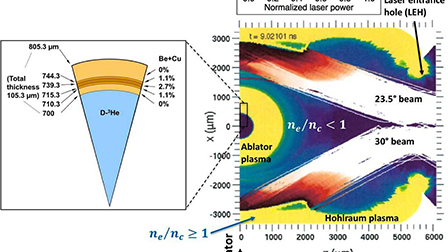 Implosion shape control of high-velocity, large case-to-capsule ratio ...