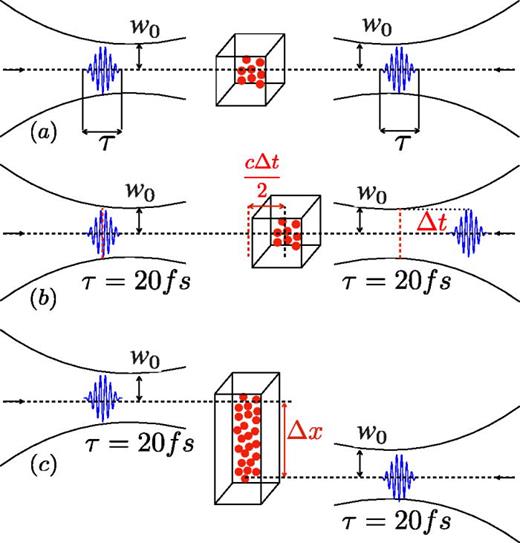 Towards realistic simulations of QED cascades: Non-ideal laser and ...