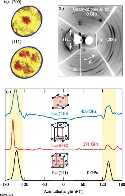 X-ray diffraction of ramp-compressed aluminum to 475 GPa | Physics of ...