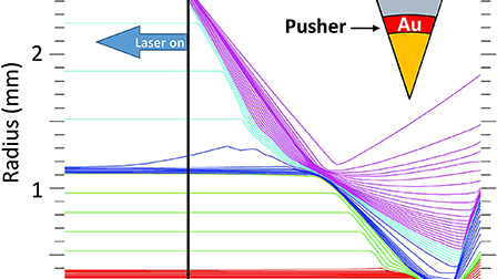 Stable and confined burn in a Revolver ignition capsule | Physics of ...