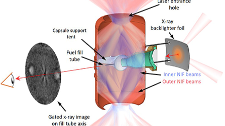 Hydrodynamic instabilities seeded by the X-ray shadow of ICF capsule ...