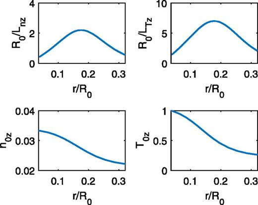 Gyrokinetic particle simulation of electrostatic microturbulence with impurity ions | Physics of ...