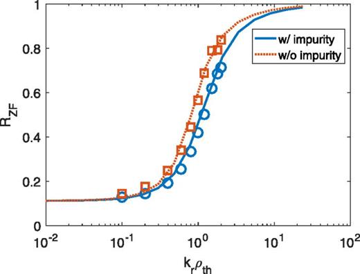 Gyrokinetic particle simulation of electrostatic microturbulence with impurity ions | Physics of ...