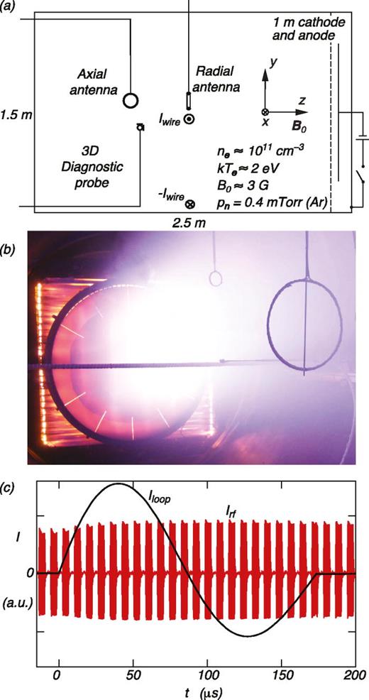 Whistler modes in highly nonuniform magnetic fields. III. Propagation near mirror and cusp ...