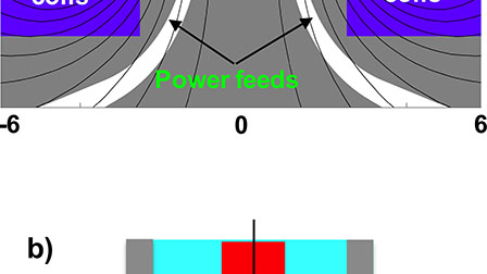Scaling of magnetized inertial fusion with drive current rise-time ...