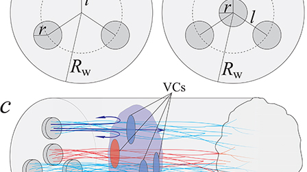 Processes of virtual cathodes interaction in multibeam system | Physics ...